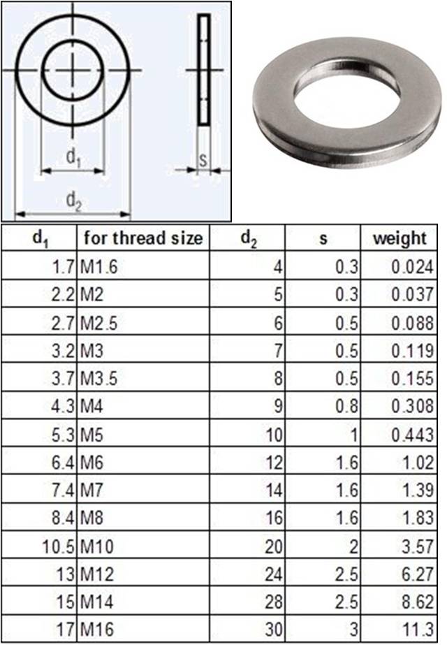 DIN125 Flat Washer M3 M48 Real time Quotes Last sale Prices Okorder DIN125 Flat Washer M3 M48 Real time Quotes Last sale Prices Okorder
