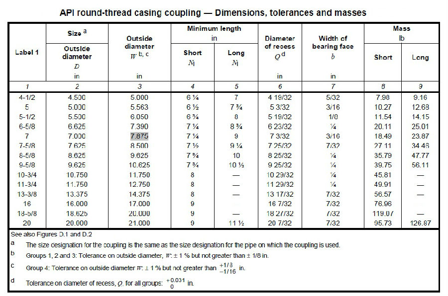 Casing Size Chart Casing Size Chart